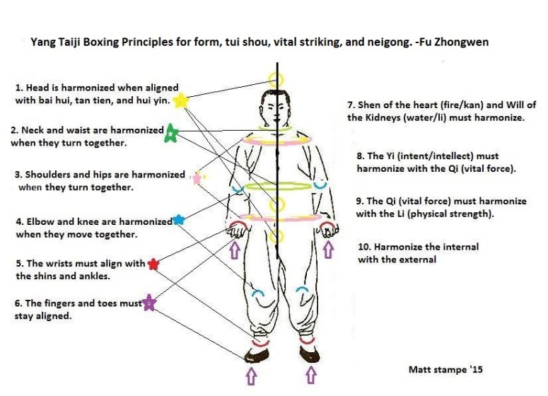 About Yang Family Taijiquan (Tai Chi Chuan) – Yongnian Tai Chi