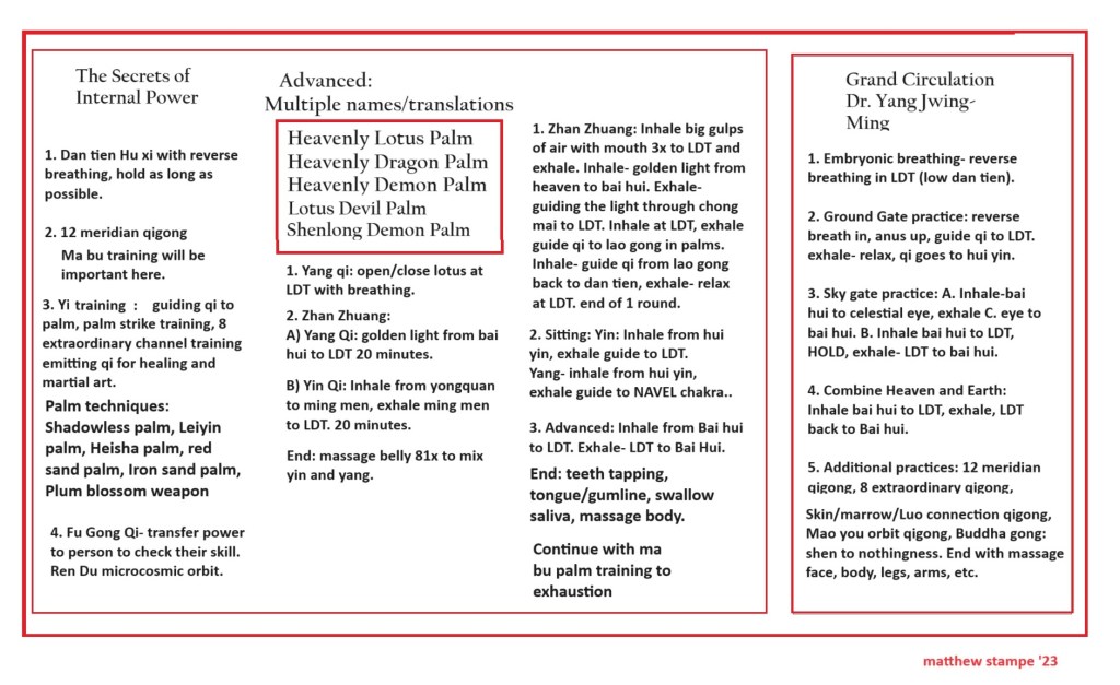 Mo’ Pai Nei gong: Mo Tzu’s kung fu to Chang San Feng (Legend) – Yongnian Tai Chi